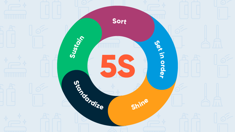 Operational Best Practices You May Not Know About: 5S | Brightly