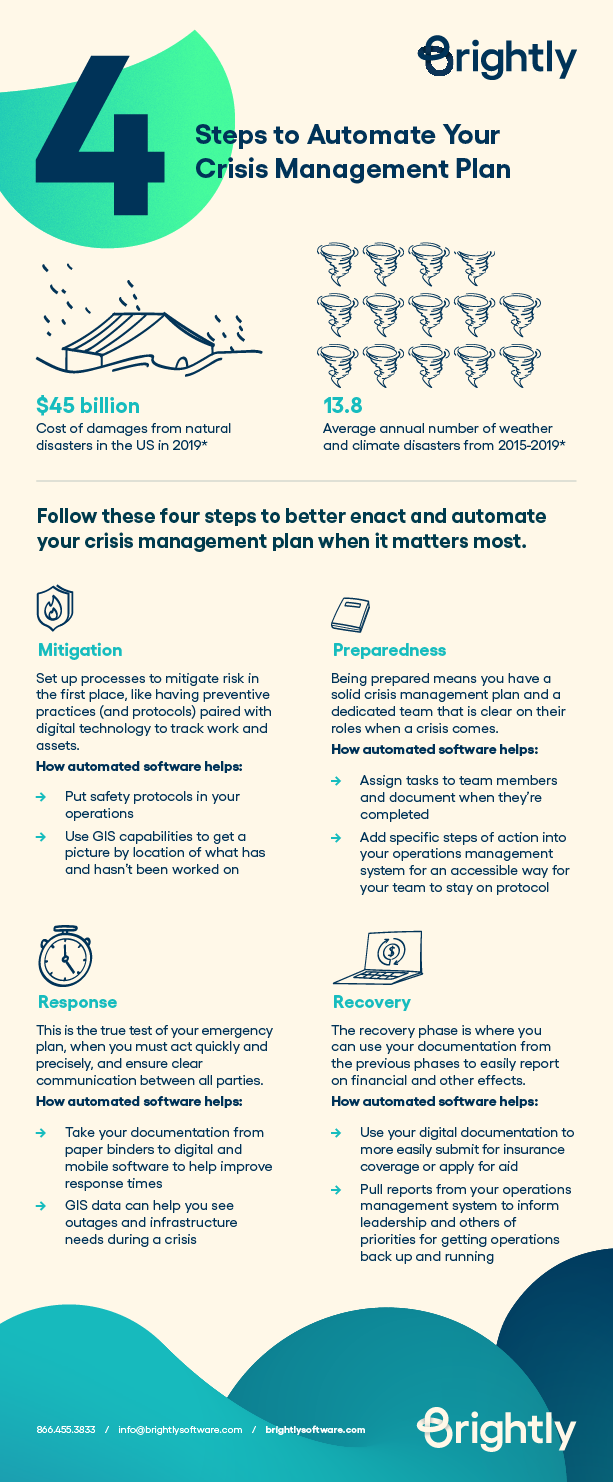 4 Steps to Automate Your Crisis Management Plan | Brightly