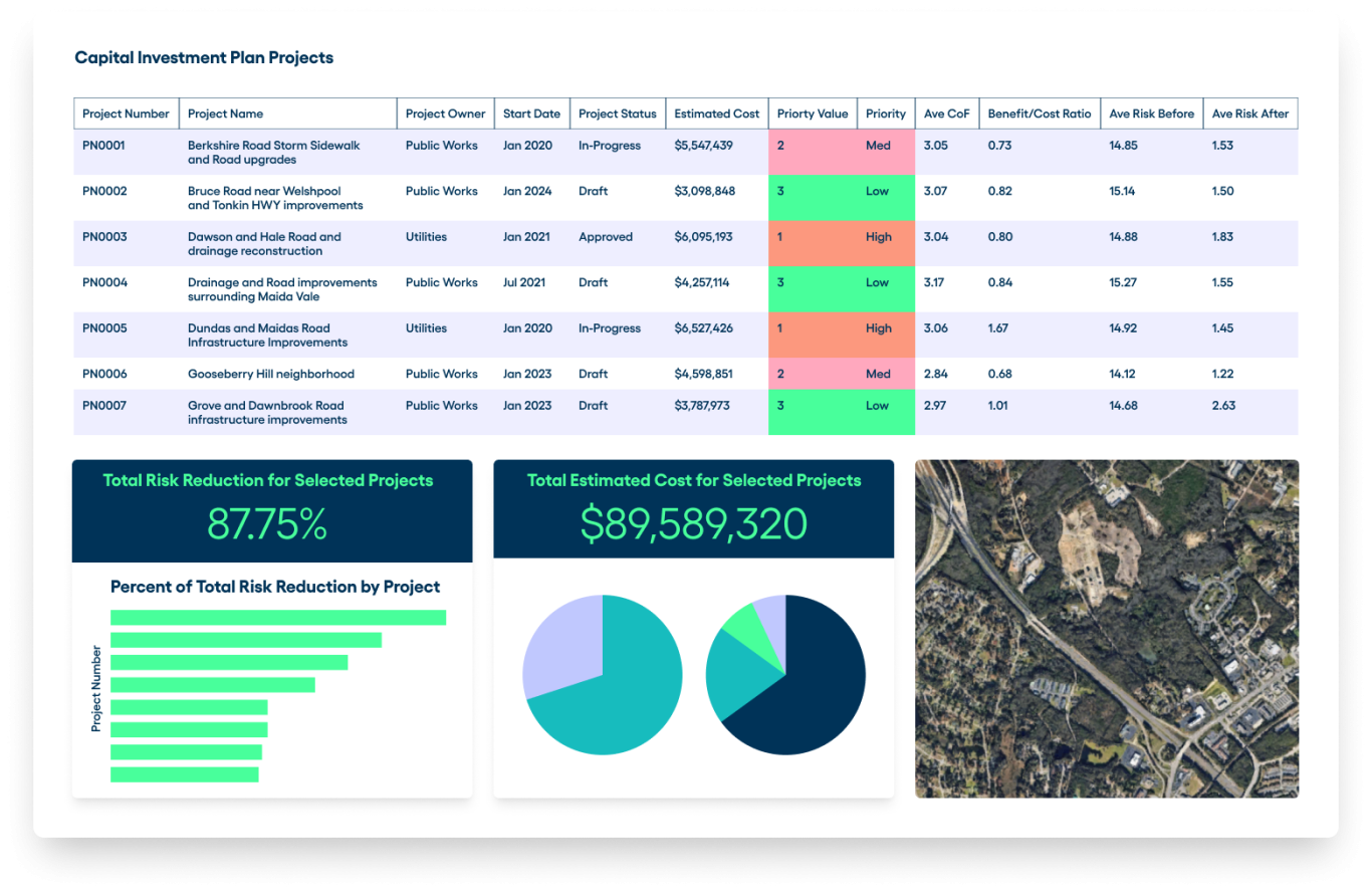 Brightly Software | Infrastructure Asset Management Software