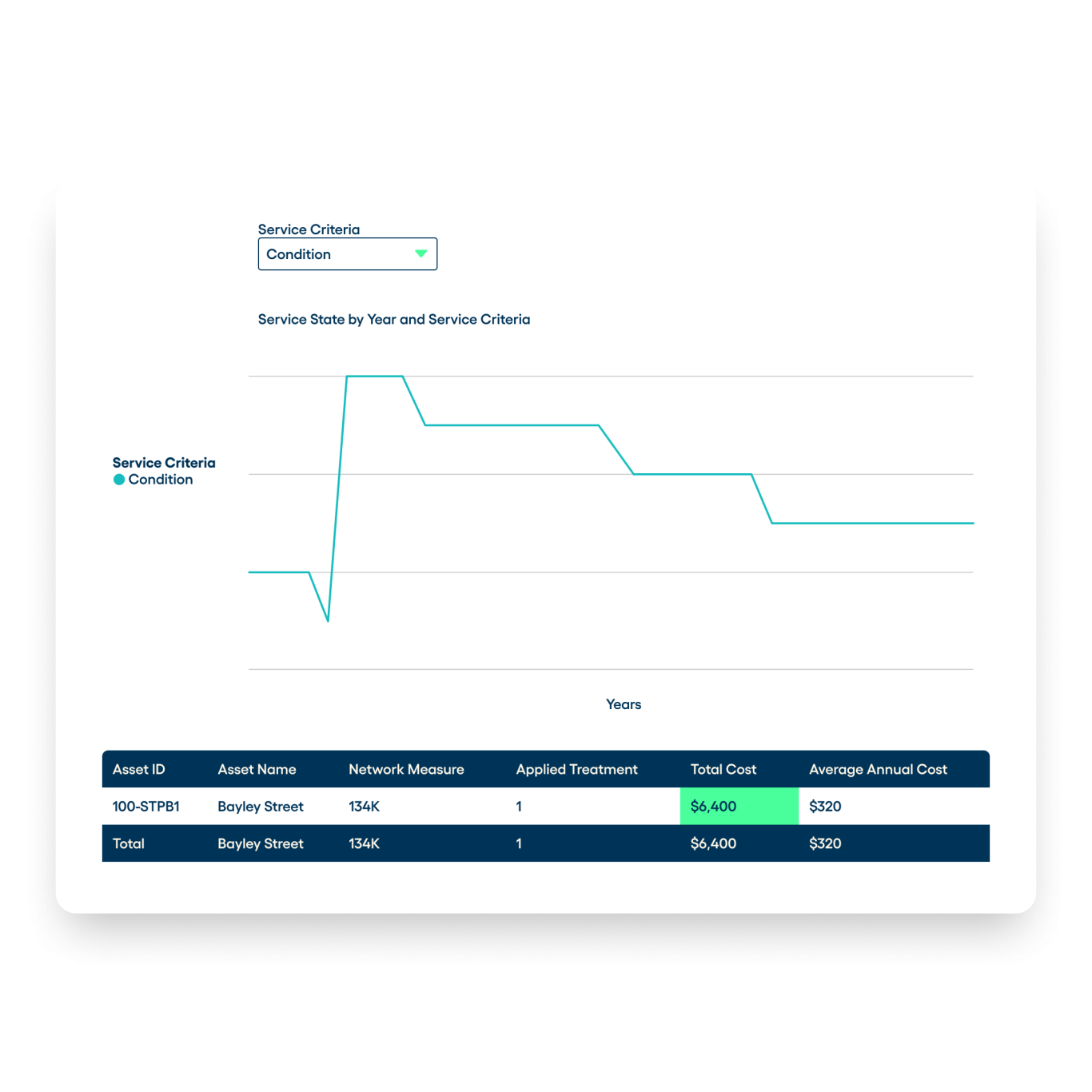 Predictor | Capital Project Management Software