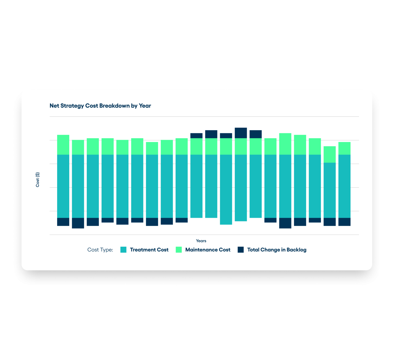 Predictor | Capital Project Management Software