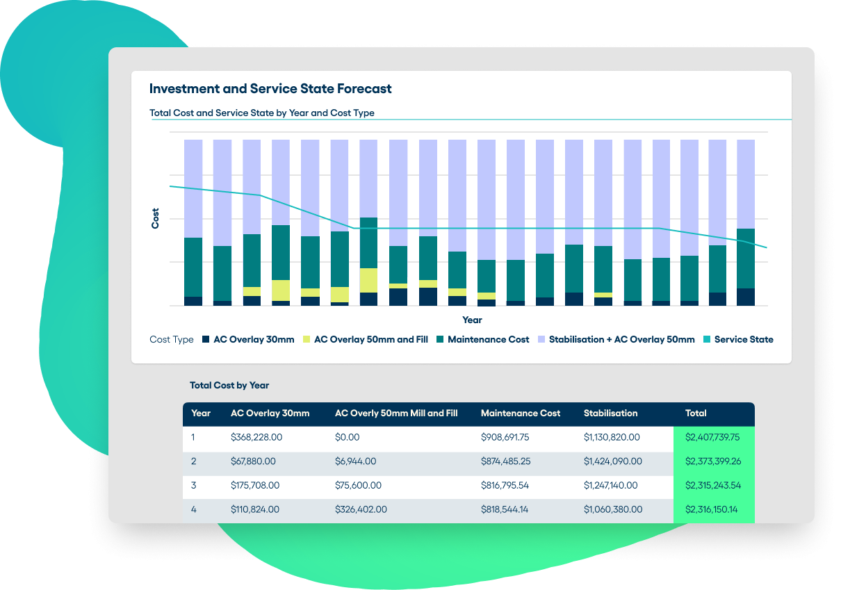 Brightly Software | Infrastructure Asset Management Software