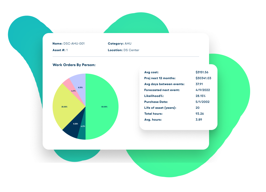 Enterprise Asset Management Solutions | EAM Software