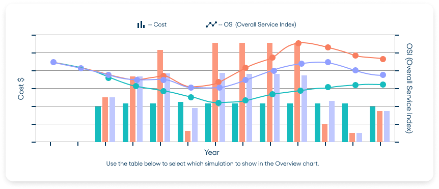 Brightly Software | Infrastructure Asset Management Software