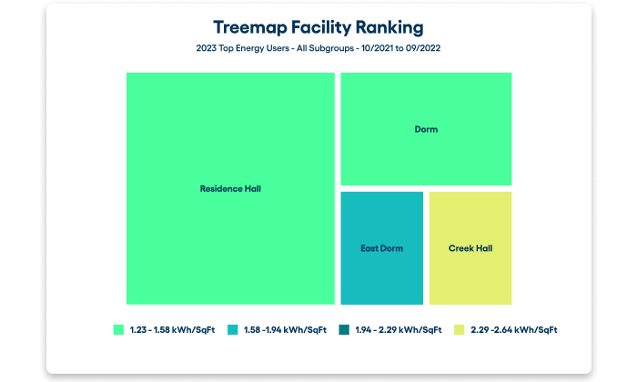 Energy Manager | Energy Management Software & Platform | Brightly