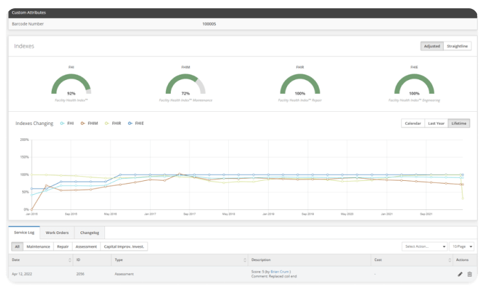Strategic Asset Management and Capital Planning Software Solution ...