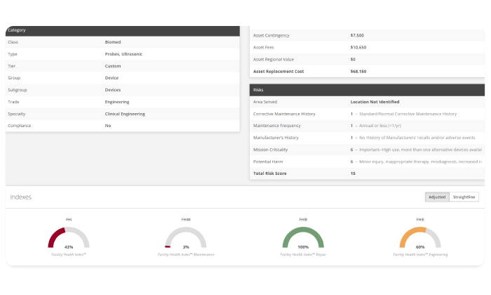 Strategic Asset Management and Capital Planning Software Solution ...