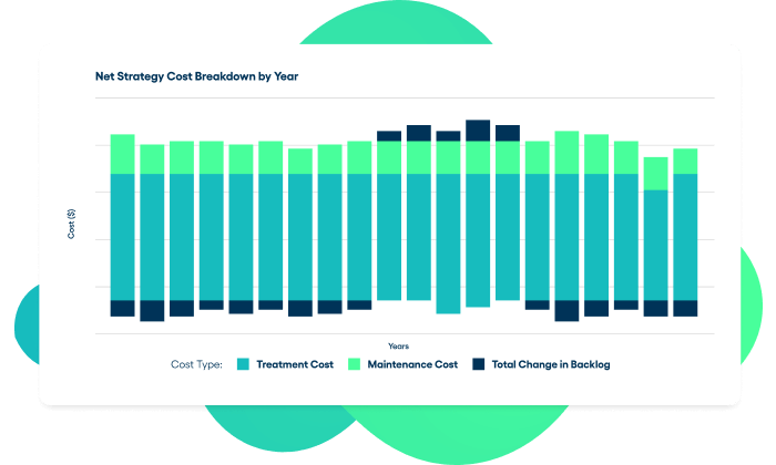 Strategy & Capital Planning | Brightly