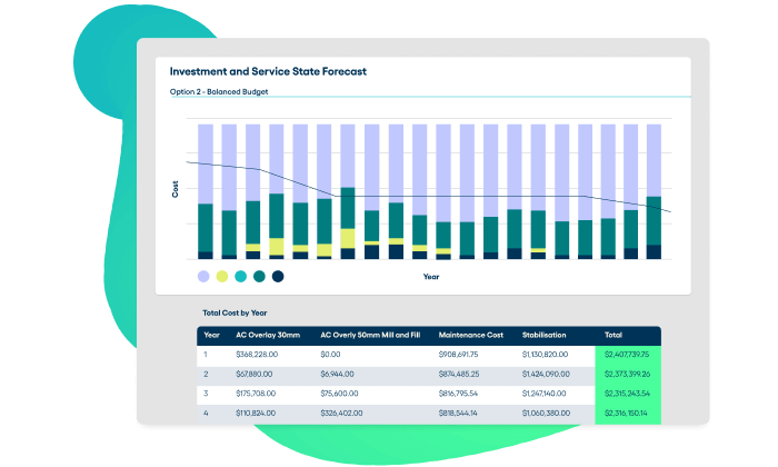 Brightly Software | Infrastructure Asset Management Software