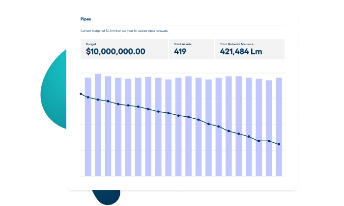 Predictor | Capital Planning Software