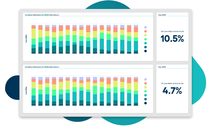 Predictor - Capital Planning & Strategic Asset Management Software ...