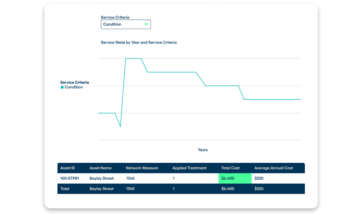 Predictor | Capital Planning Software