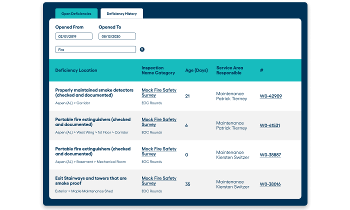 TheWorxHub™ Maintenance | Senior Living Compliance Software