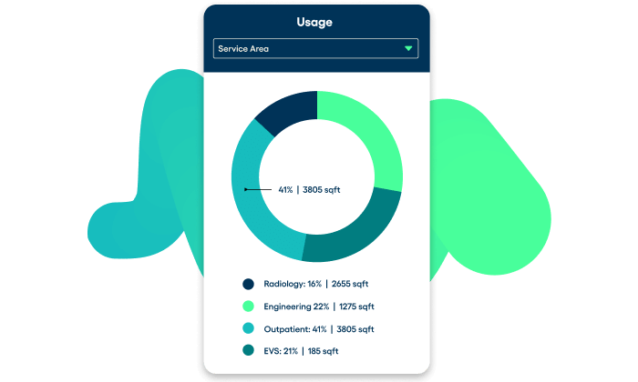 TheWorxHub™ Maintenance | Healthcare CMMS Software