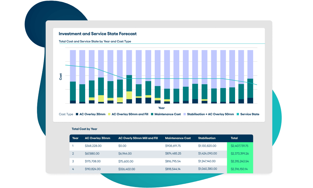 Predictor - Capital Planning & Strategic Asset Management Software ...