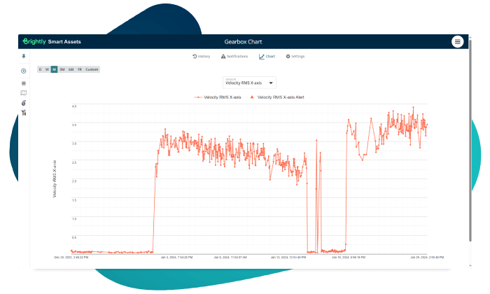 Smart Automation | Remote IoT Asset Management Software