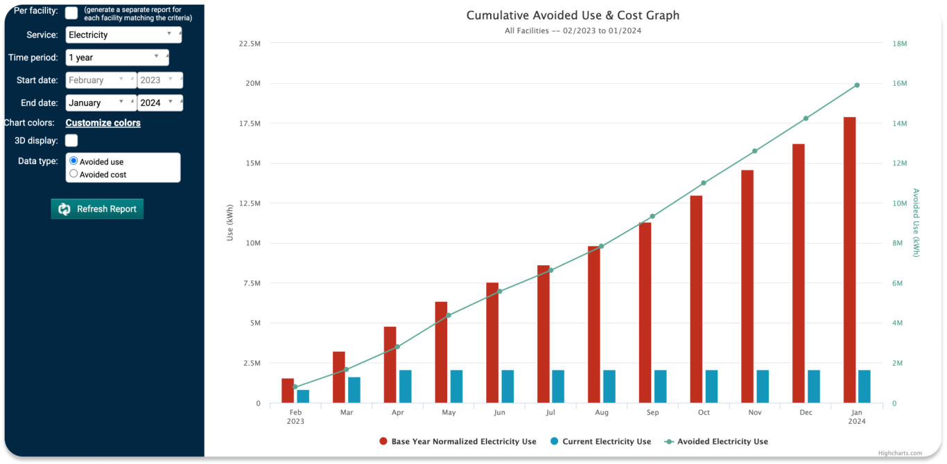 Energy Manager | Energy Management Software & Platform | Brightly