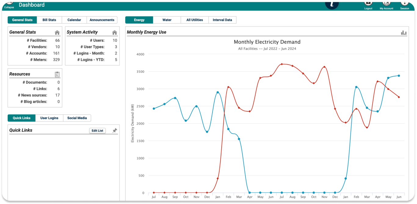 Energy Manager | Energy Management Software & Platform | Brightly
