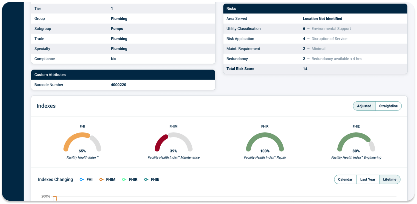 Strategic Asset Management and Capital Planning Software Solution ...