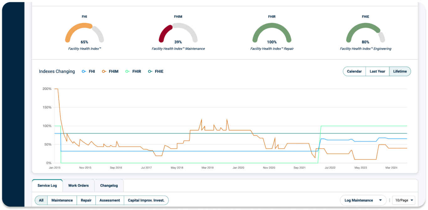 Strategic Asset Management and Capital Planning Software Solution | Brightly Origin™