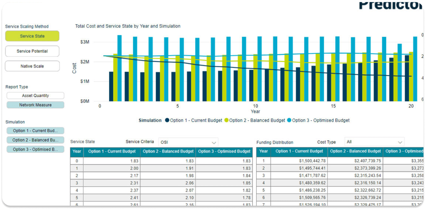 Predictor - Capital Planning & Strategic Asset Management Software ...
