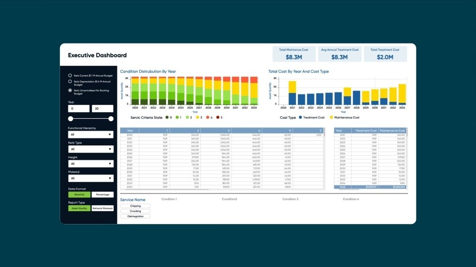 Predictor | Capital Project Management Software