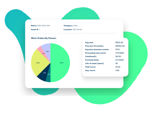 Enterprise Asset Management Solutions | EAM Software