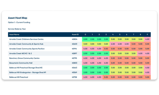 Predictor | Capital Planning Software