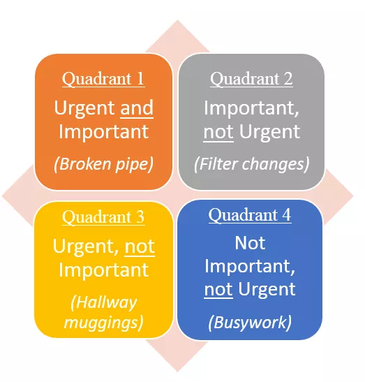 Time Management for Effective Church Operations | Brightly
