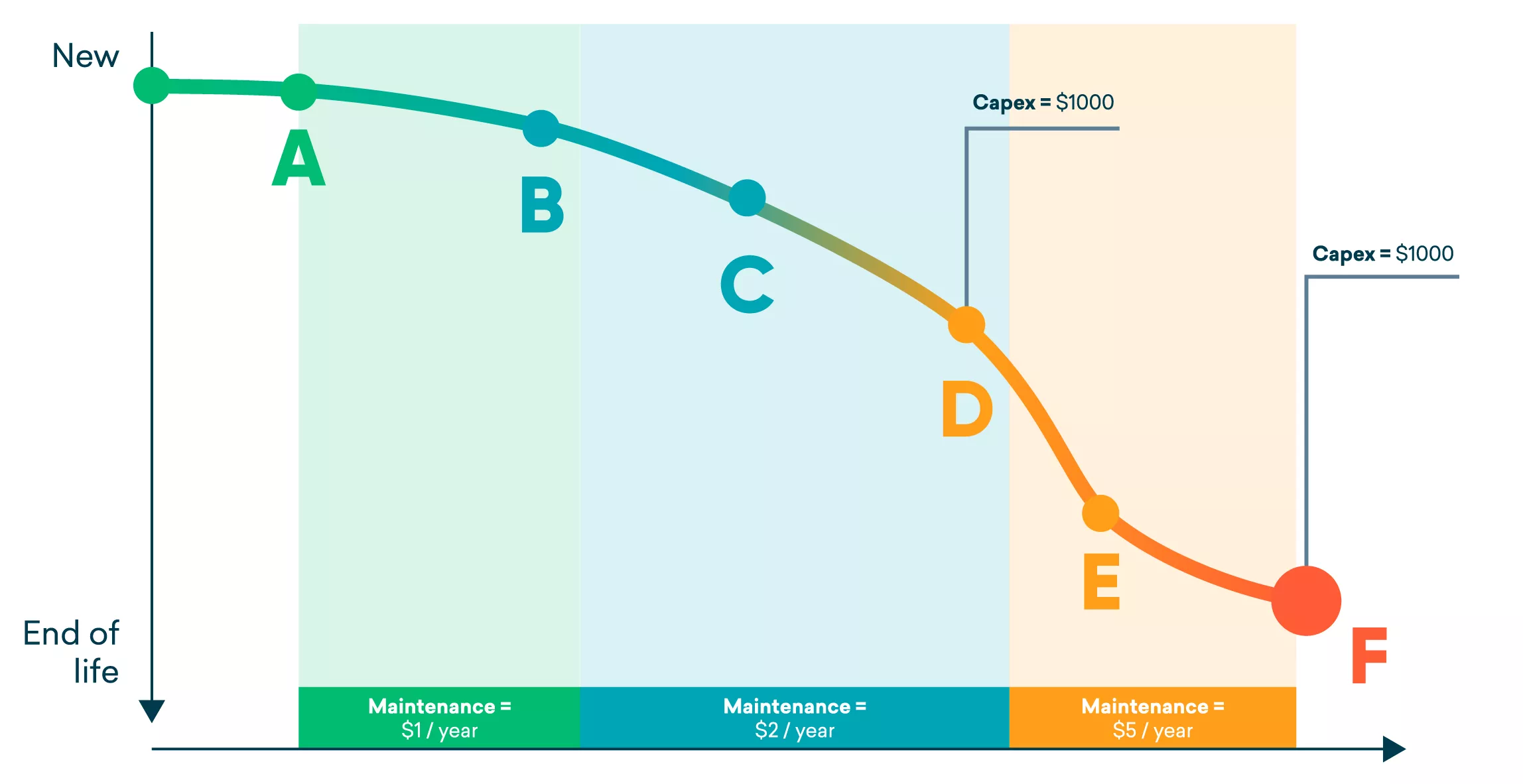 The Good News About America’s C- Infrastructure Rating from ASCE | Brightly