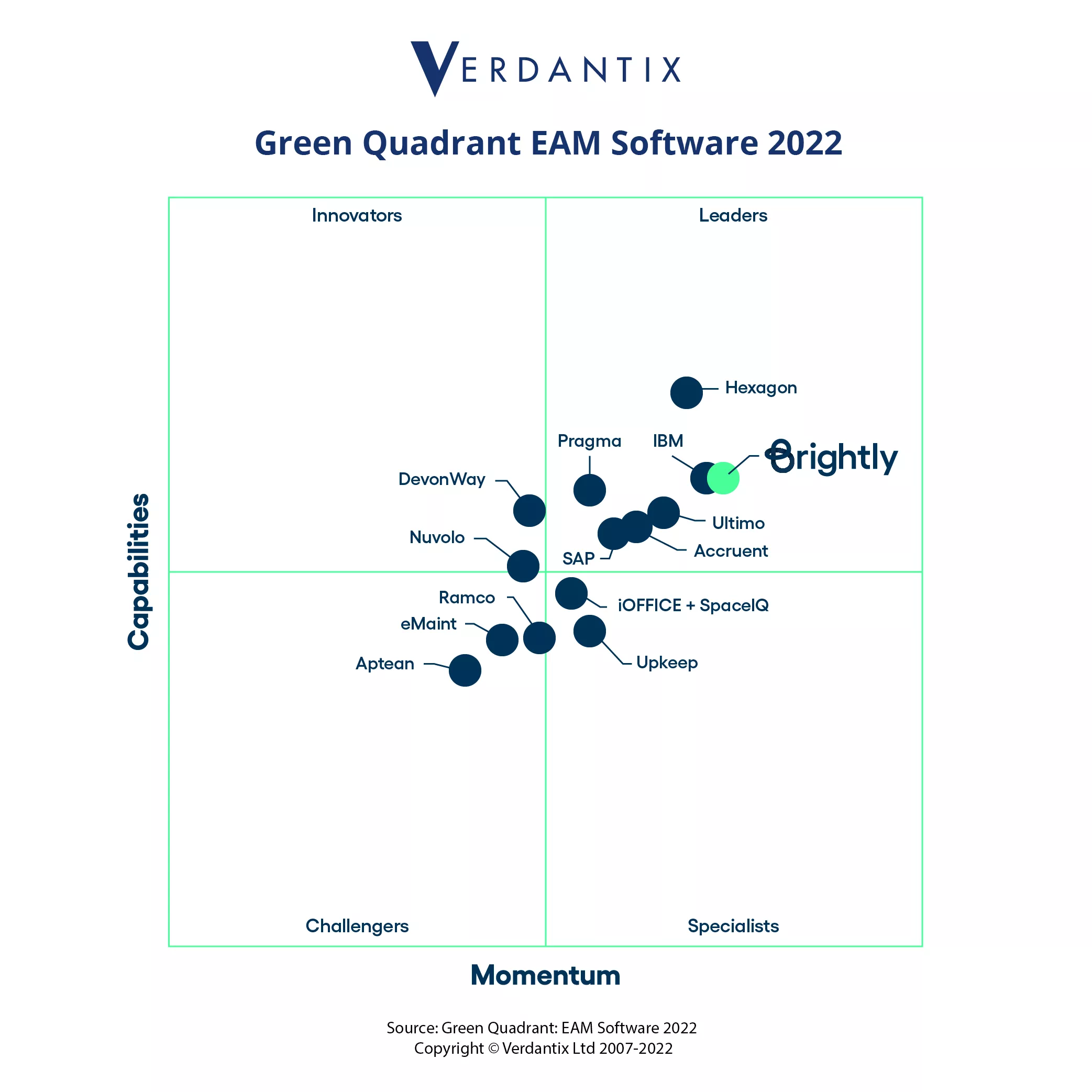 Verdantix identifies 3 key growth drivers in the EAM space | Brightly